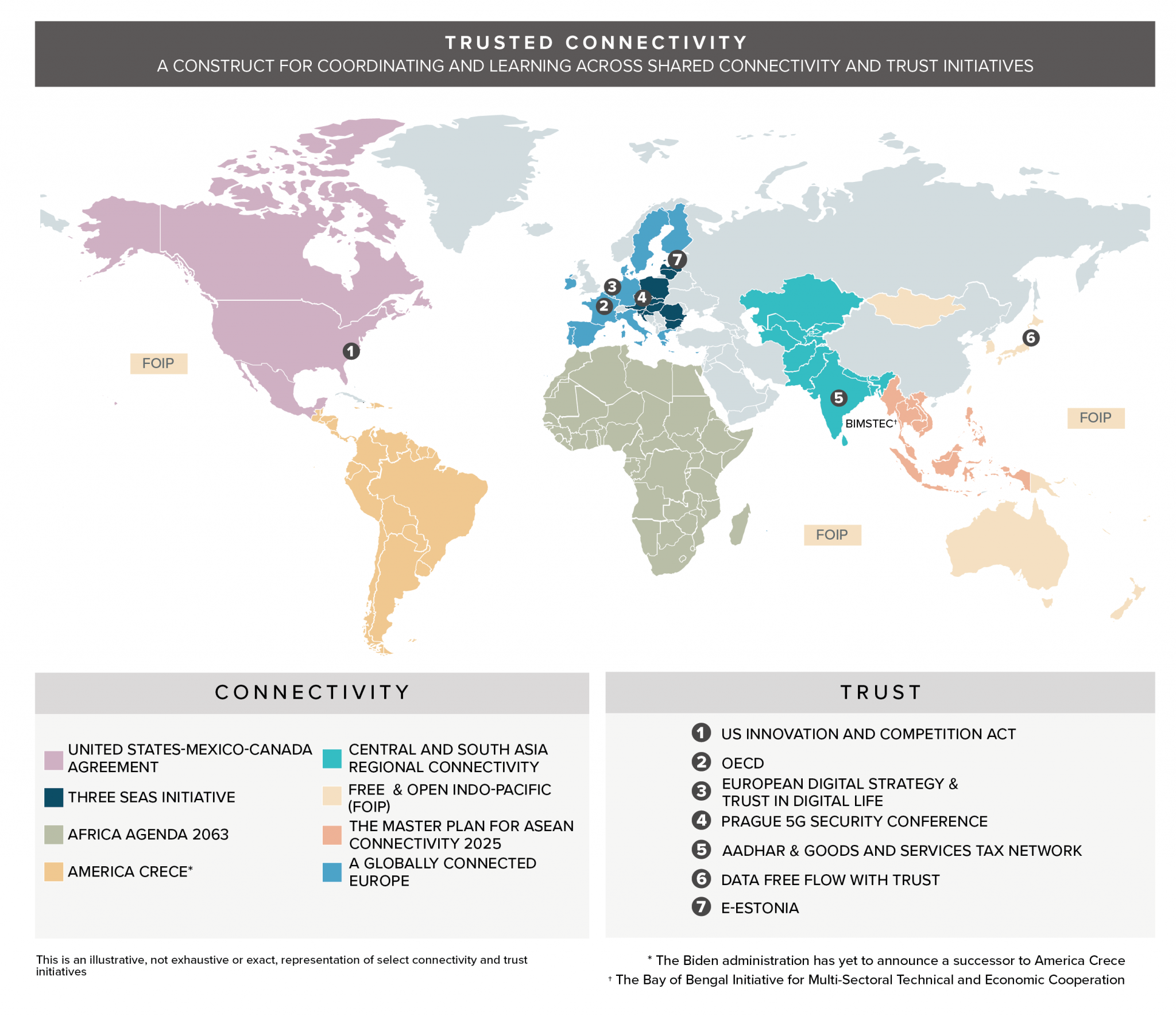 Trusted connectivity: A framework for a free, open, and connected world ...