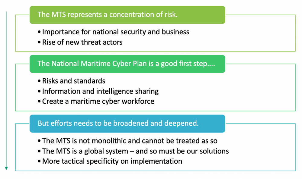 Introduction: Cooperation on maritime cybersecurity - Atlantic Council