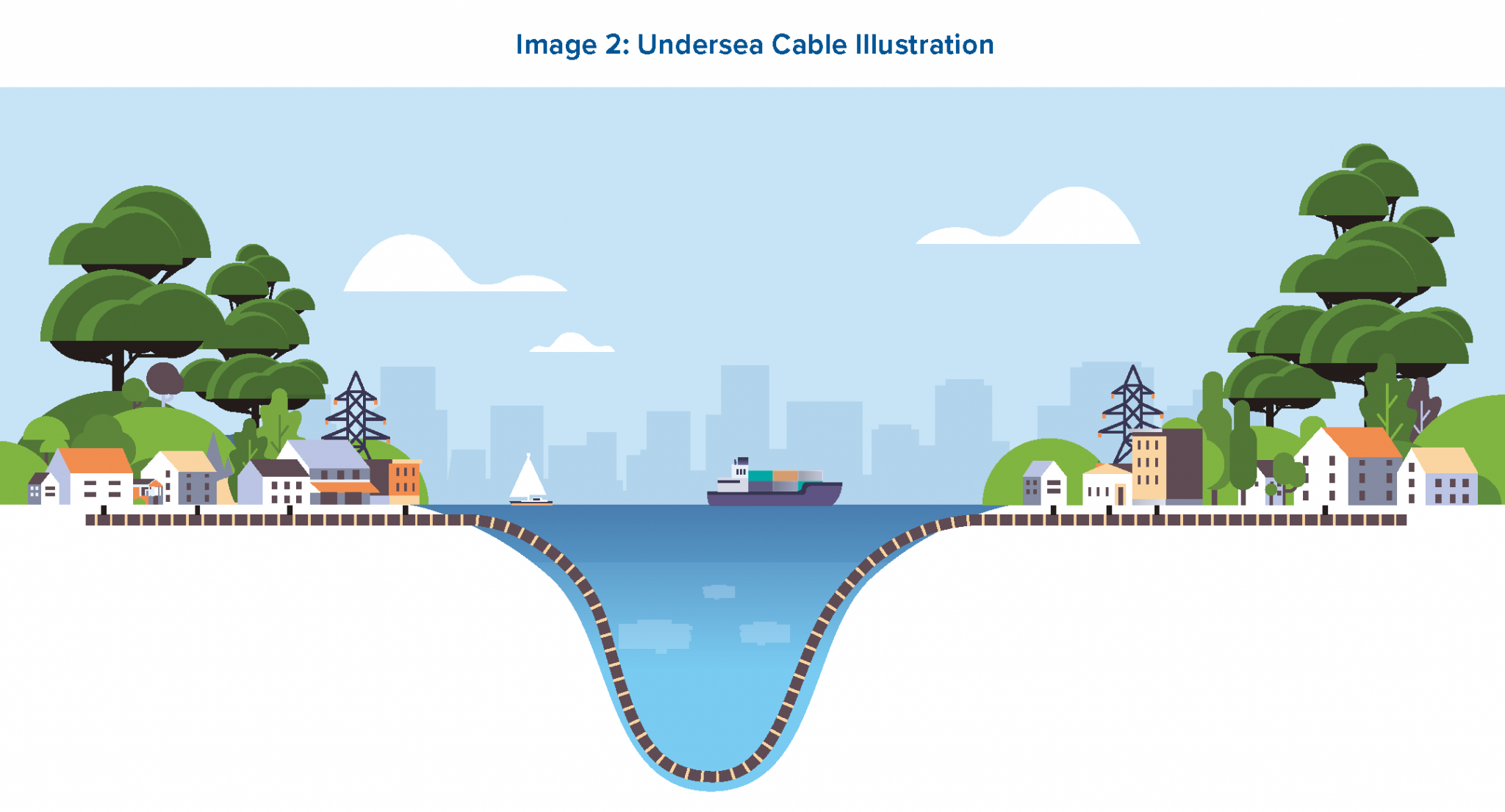 Cyber defense across the ocean floor: The geopolitics of submarine ...
