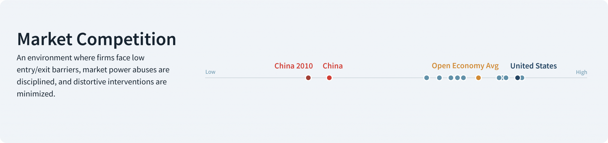 The 2021 Economic Scorecard: How China stacks up with the US and its ...
