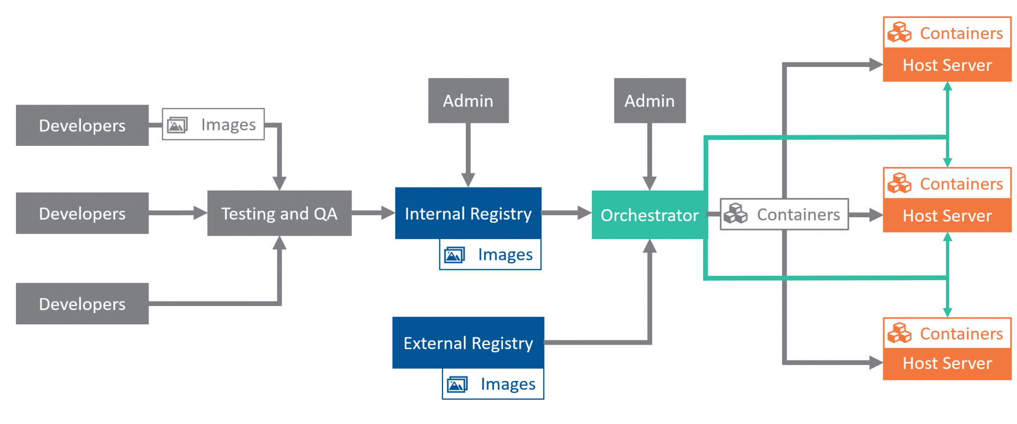 Buying down risk: Container security - Atlantic Council