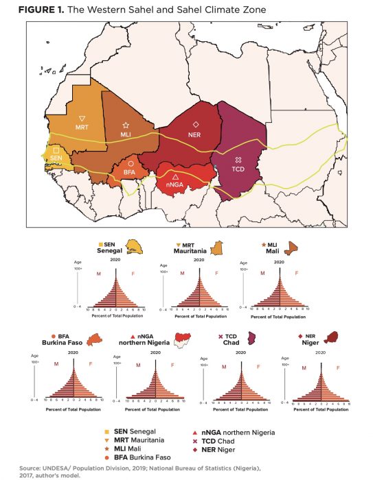 What future for the Western Sahel? - Atlantic Council