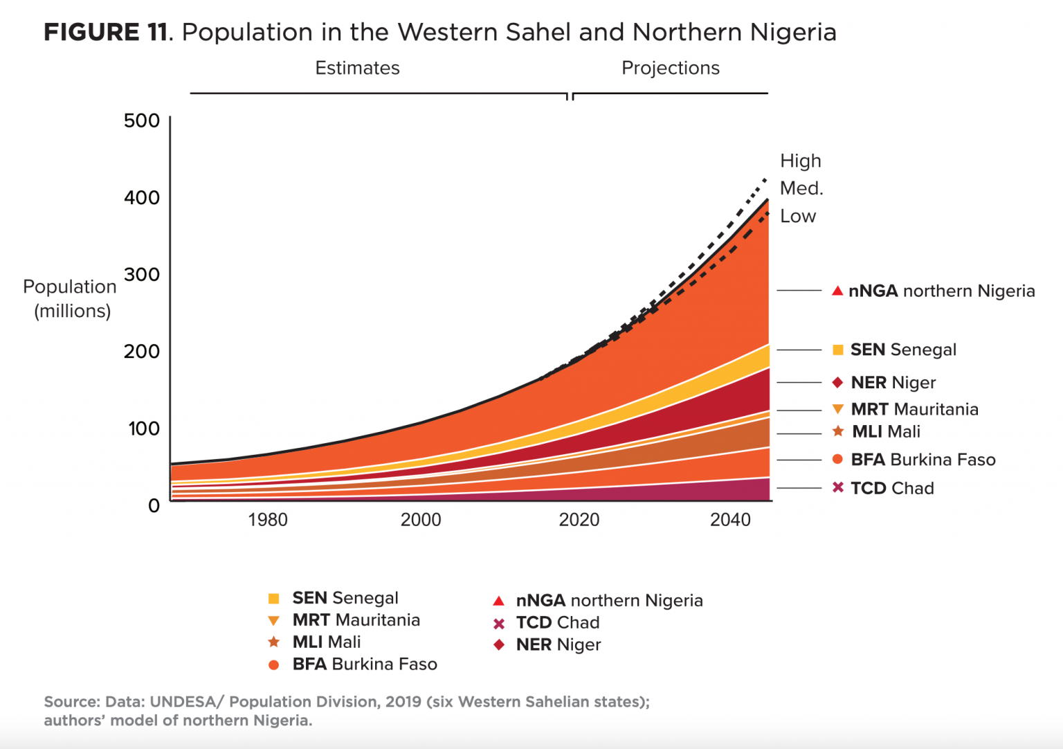 What future for the Western Sahel? - Atlantic Council