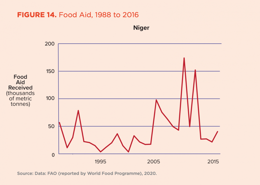 What future for the Western Sahel? - Atlantic Council