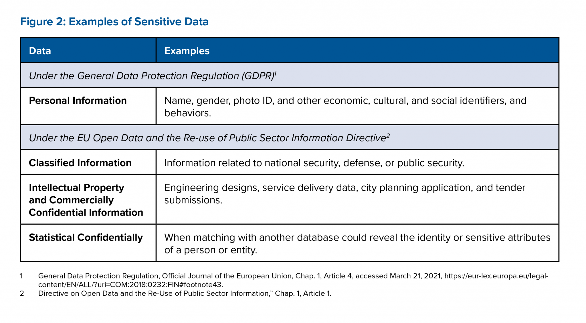 Data rules for machine learning: How Europe can unlock the potential ...