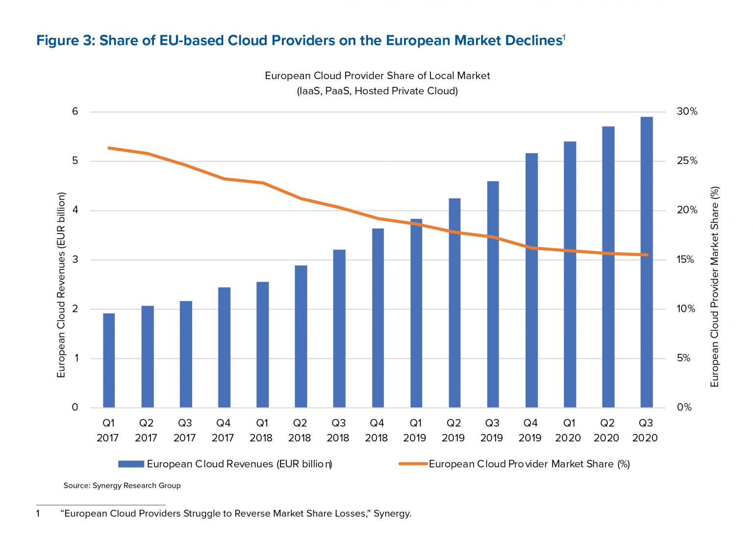 Data rules for machine learning: How Europe can unlock the potential ...