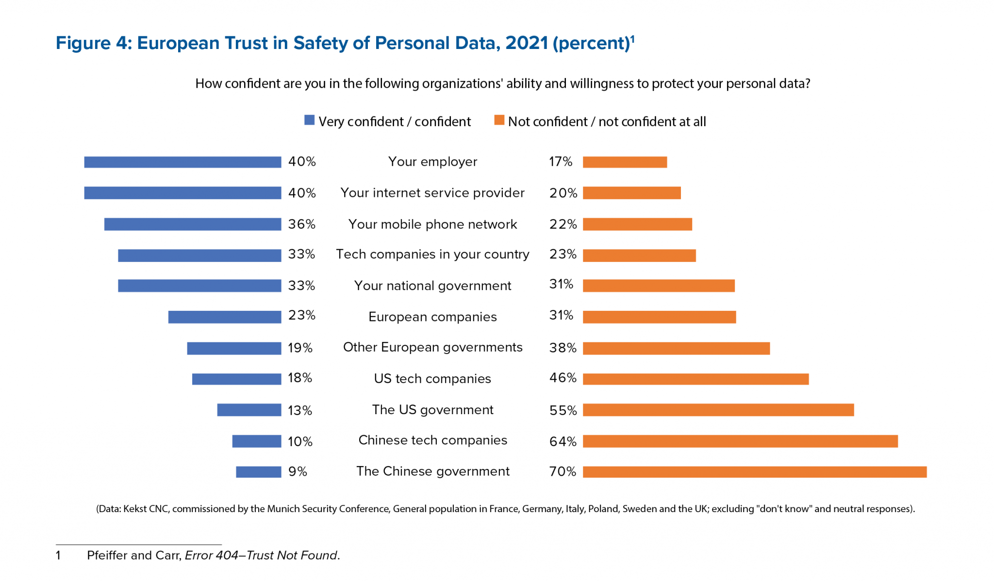 Data rules for machine learning: How Europe can unlock the potential ...