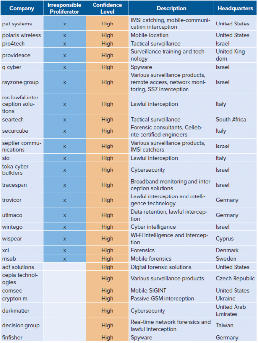 Surveillance Technology at the Fair: Proliferation of Cyber ...