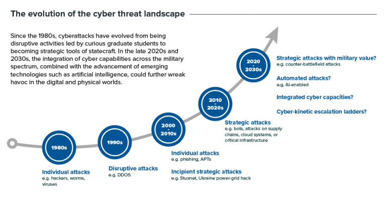 Welcome to 2030: Three visions of what the world could look like in ten ...