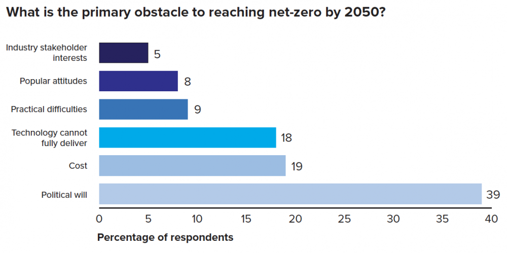 The 2022 Global Energy Agenda - Atlantic Council