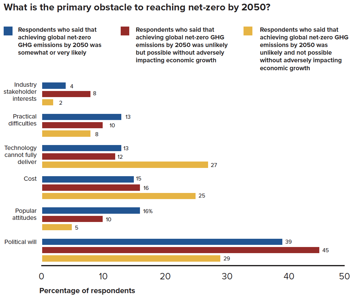 The 2022 Global Energy Agenda - Atlantic Council