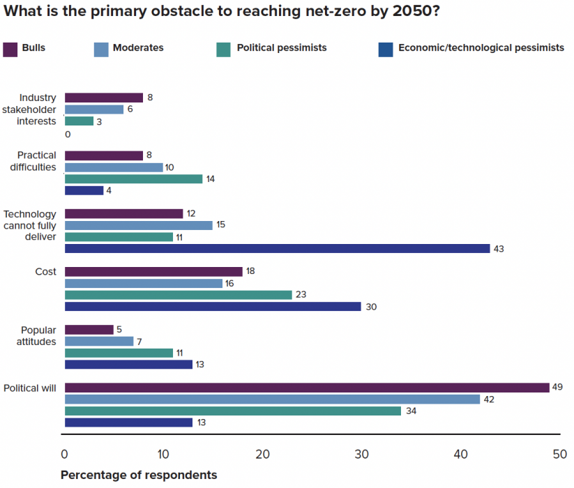 The 2022 Global Energy Agenda - Atlantic Council