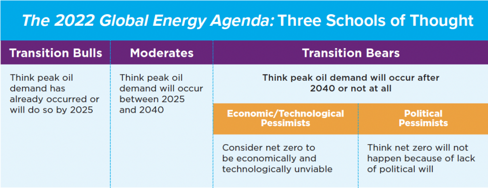 The 2022 Global Energy Agenda - Atlantic Council