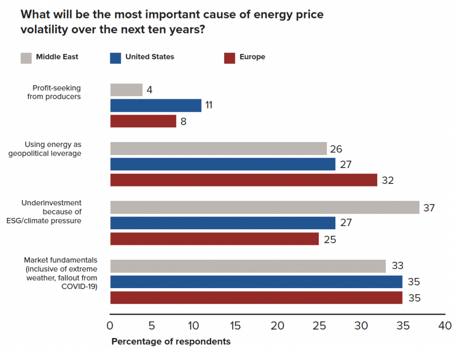 The 2022 Global Energy Agenda - Atlantic Council