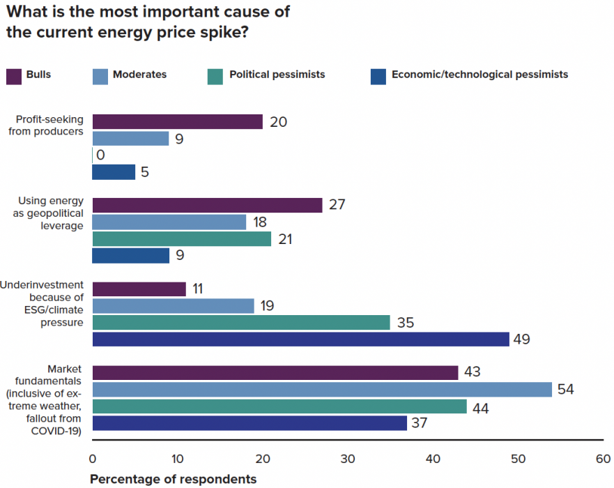 The 2022 Global Energy Agenda - Atlantic Council