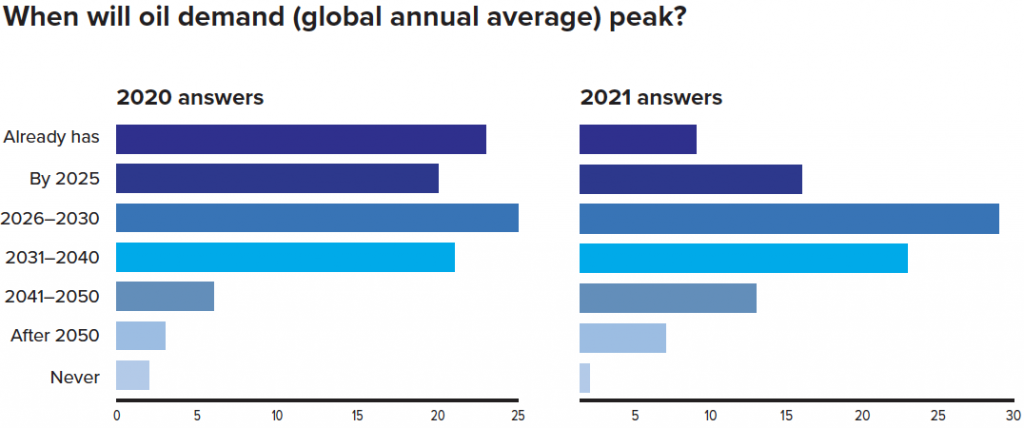 The 2022 Global Energy Agenda - Atlantic Council