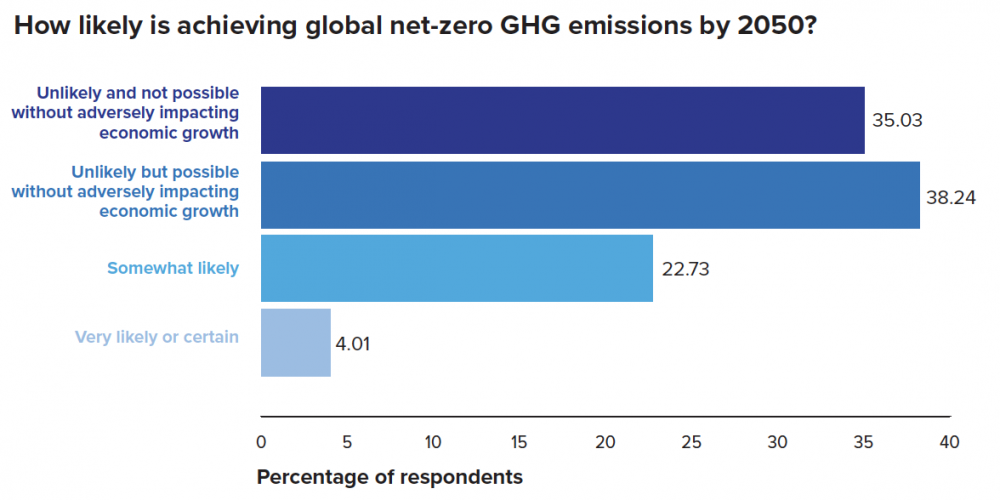 The 2022 Global Energy Agenda - Atlantic Council