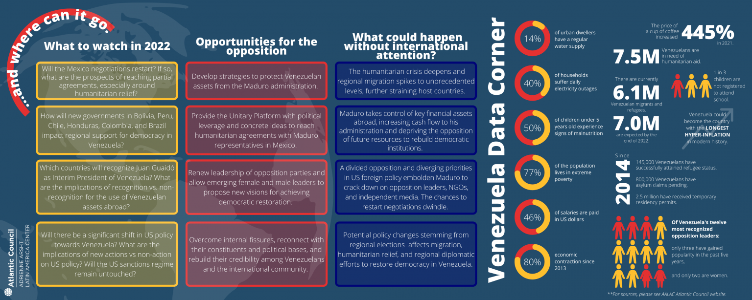 Infographic: What’s ahead for Venezuela after January 5, 2022 ...