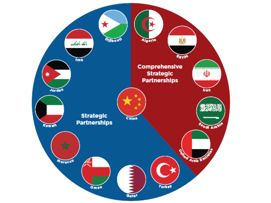 Great power projection in the Middle East: The China-Russia ...