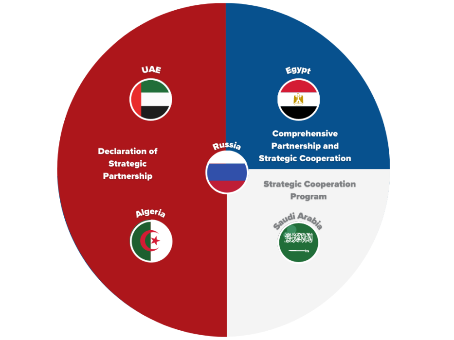 Great power projection in the Middle East: The China-Russia ...