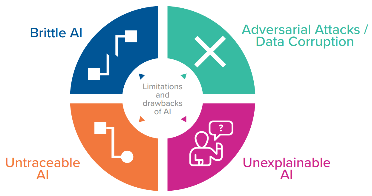 Eye to Eye in AI - Atlantic Council