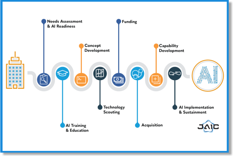 Eye to Eye in AI - Atlantic Council