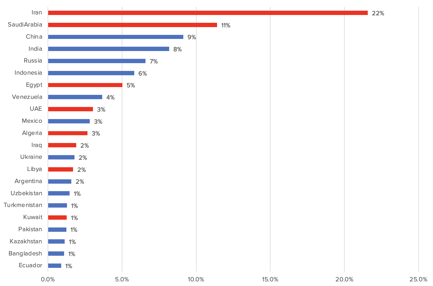 Brown-to-green subsidy swaps in MENA are long overdue. Here’s why ...