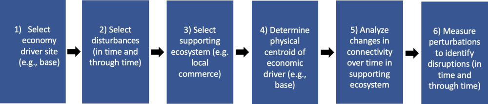 Detecting disruption in closed systems - Atlantic Council
