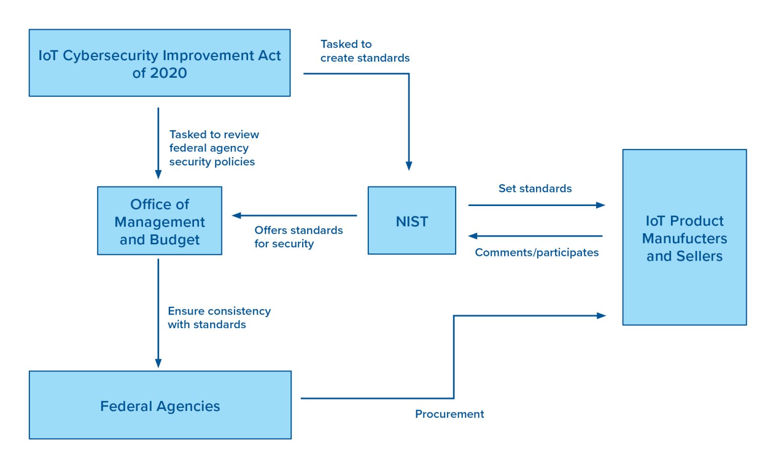 Security in the billions: Toward a multinational strategy to better ...
