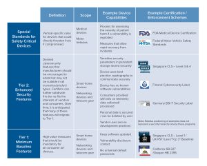 Security in the billions: Toward a multinational strategy to better ...