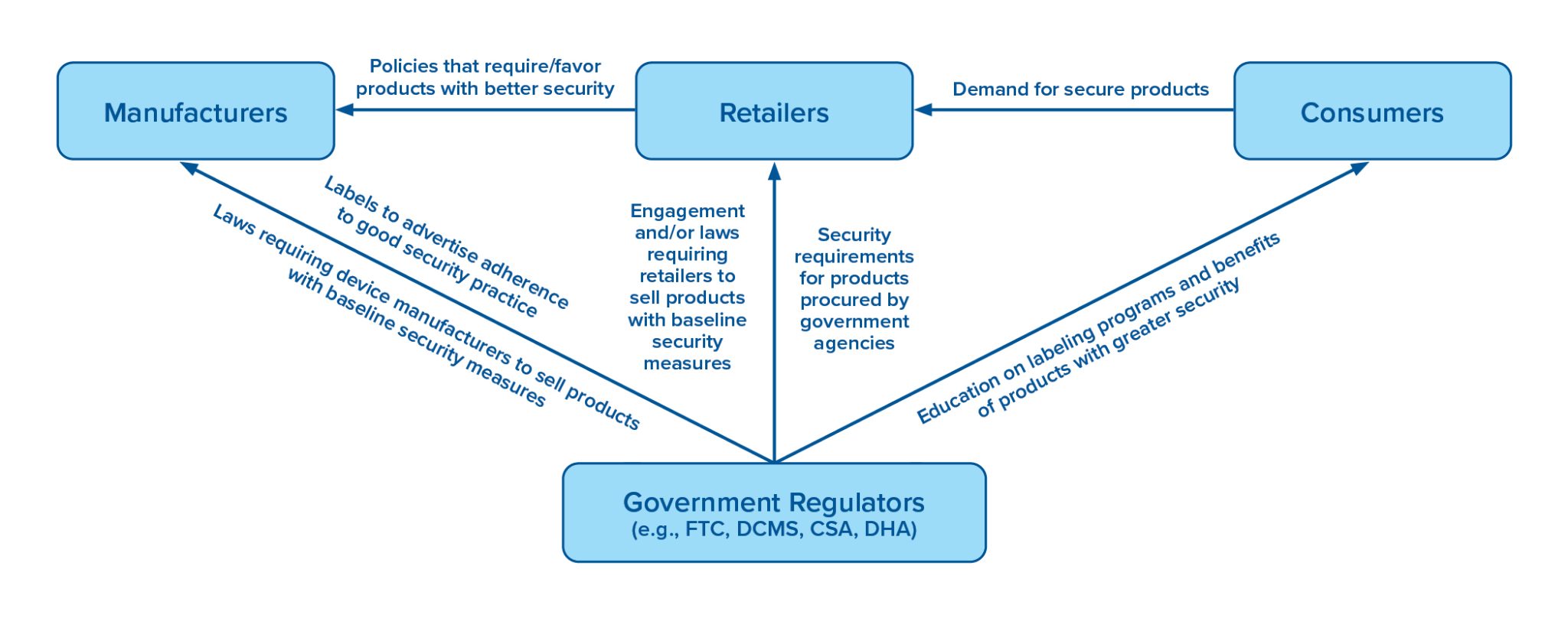 Security in the billions: Toward a multinational strategy to better ...