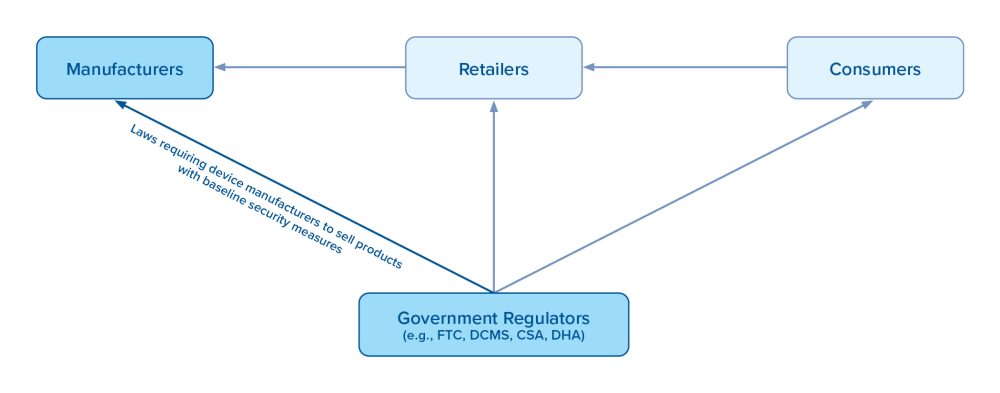 Security in the billions: Toward a multinational strategy to better ...
