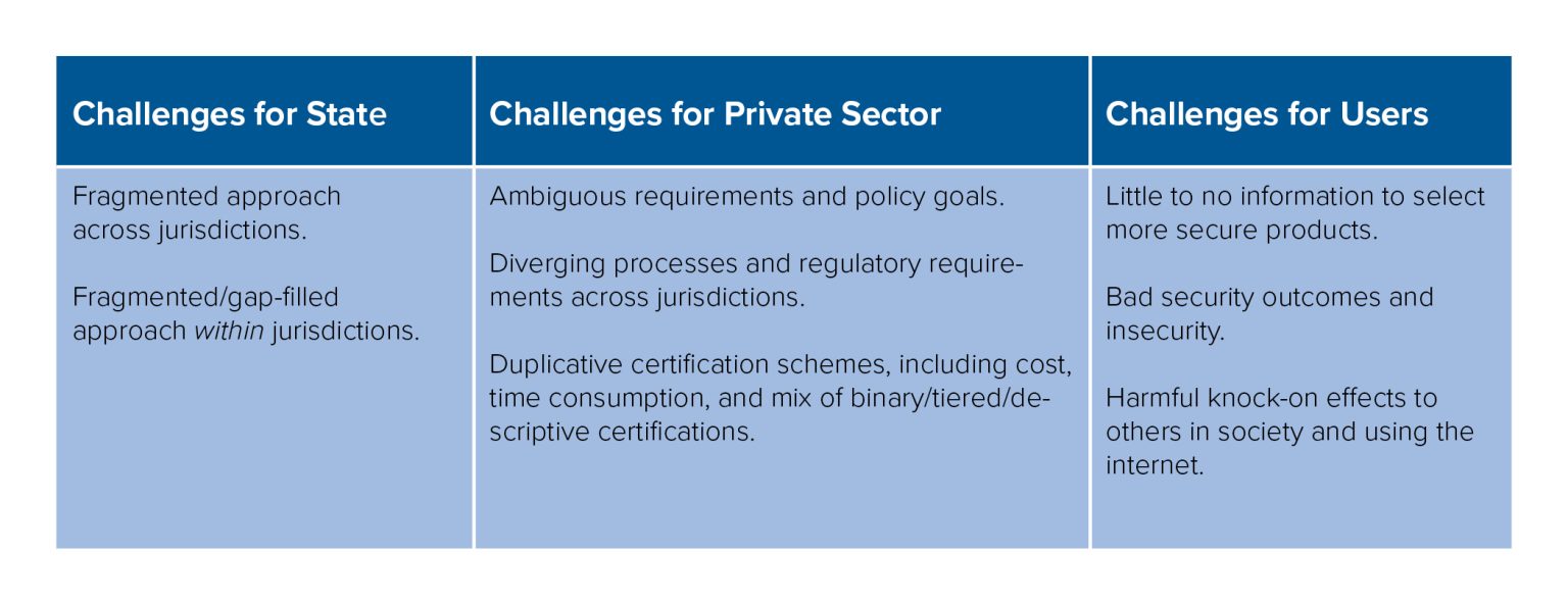 Security in the billions: Toward a multinational strategy to better secure the IoT ecosystem ...