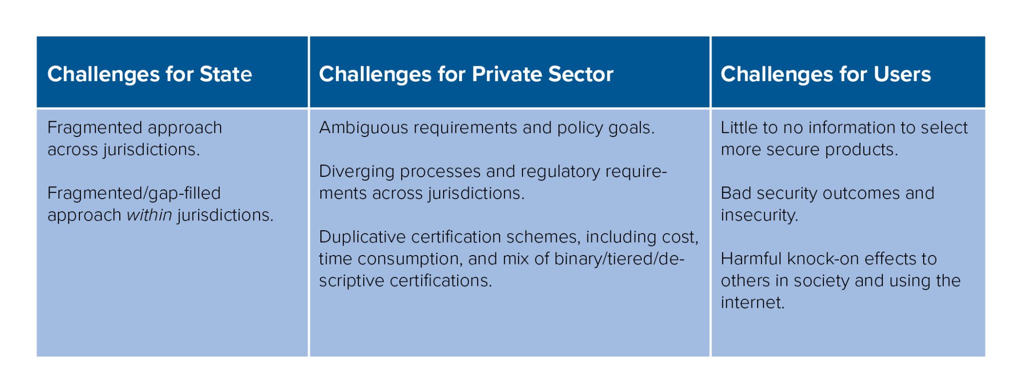 Security in the billions: Toward a multinational strategy to better ...