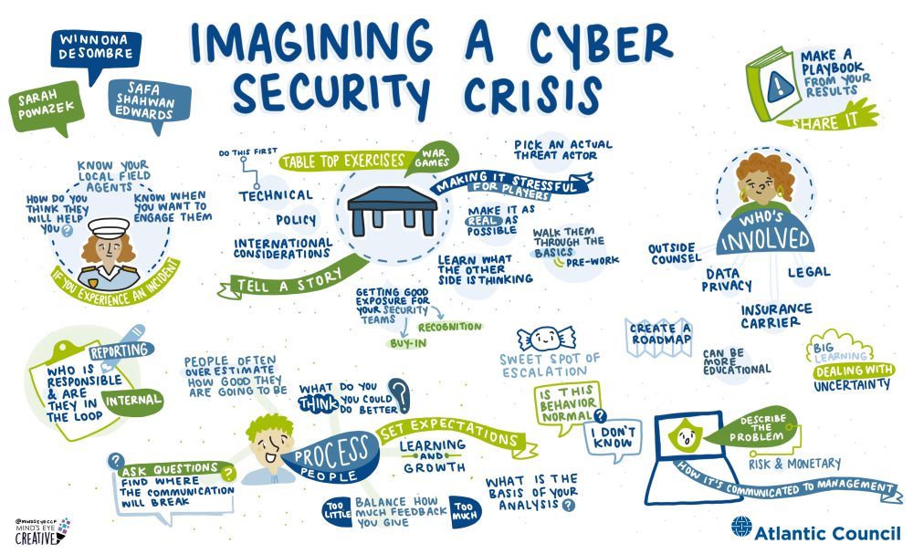 Cyber 9/12 Strategy Challenge - Atlantic Council