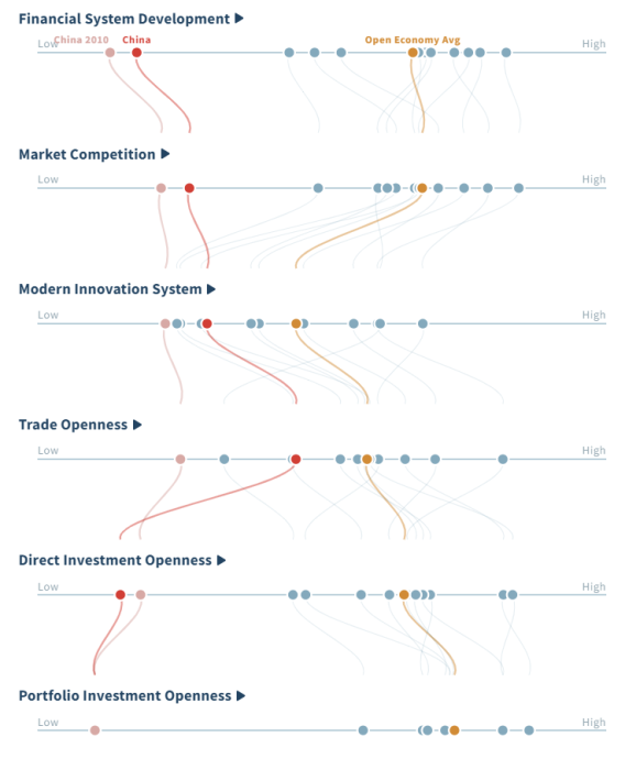 Will Xi take a new economic direction? China has trillions at stake ...