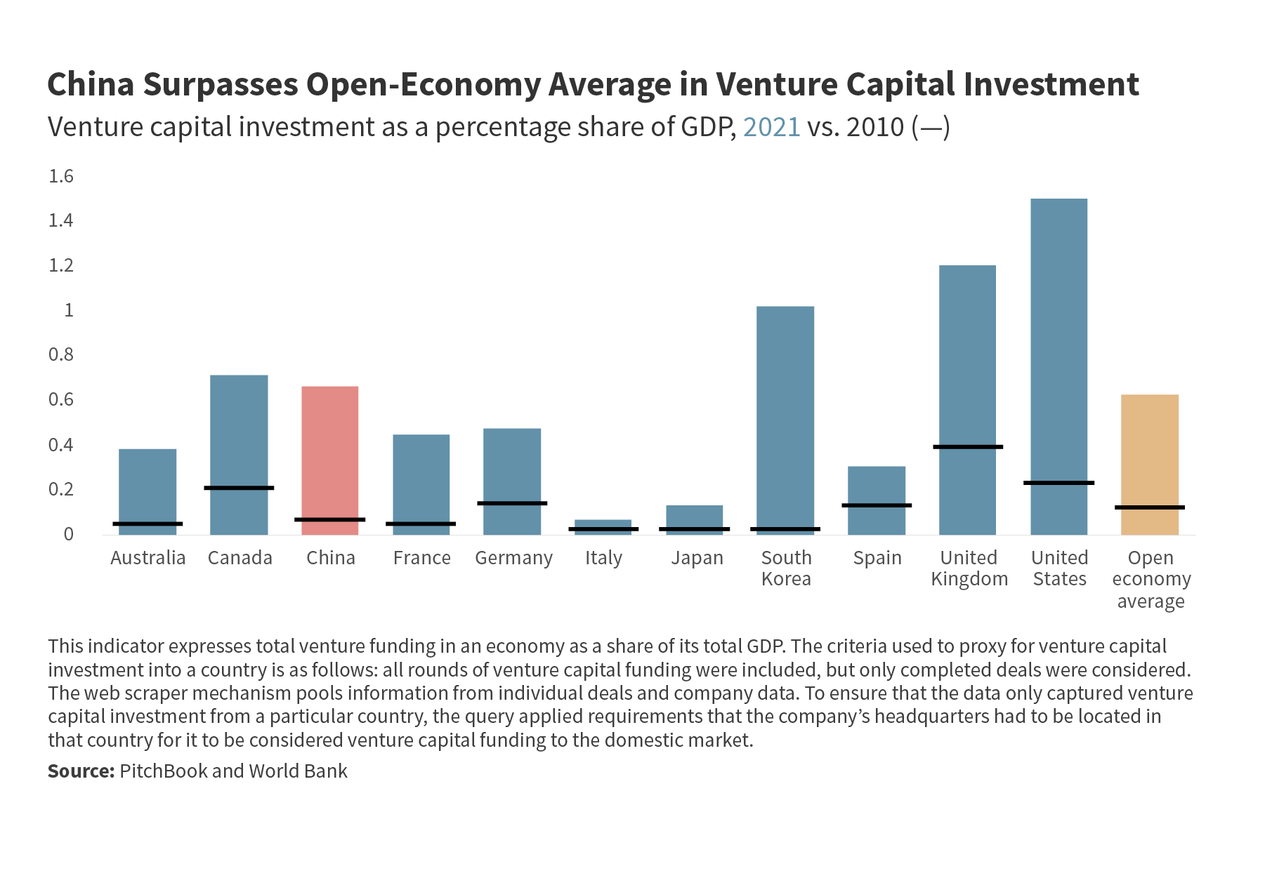 Will Xi take a new economic direction? China has trillions at stake ...