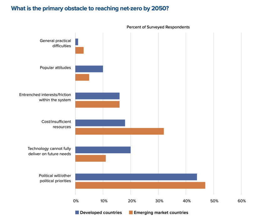 The 2023 Global Energy Agenda - Atlantic Council