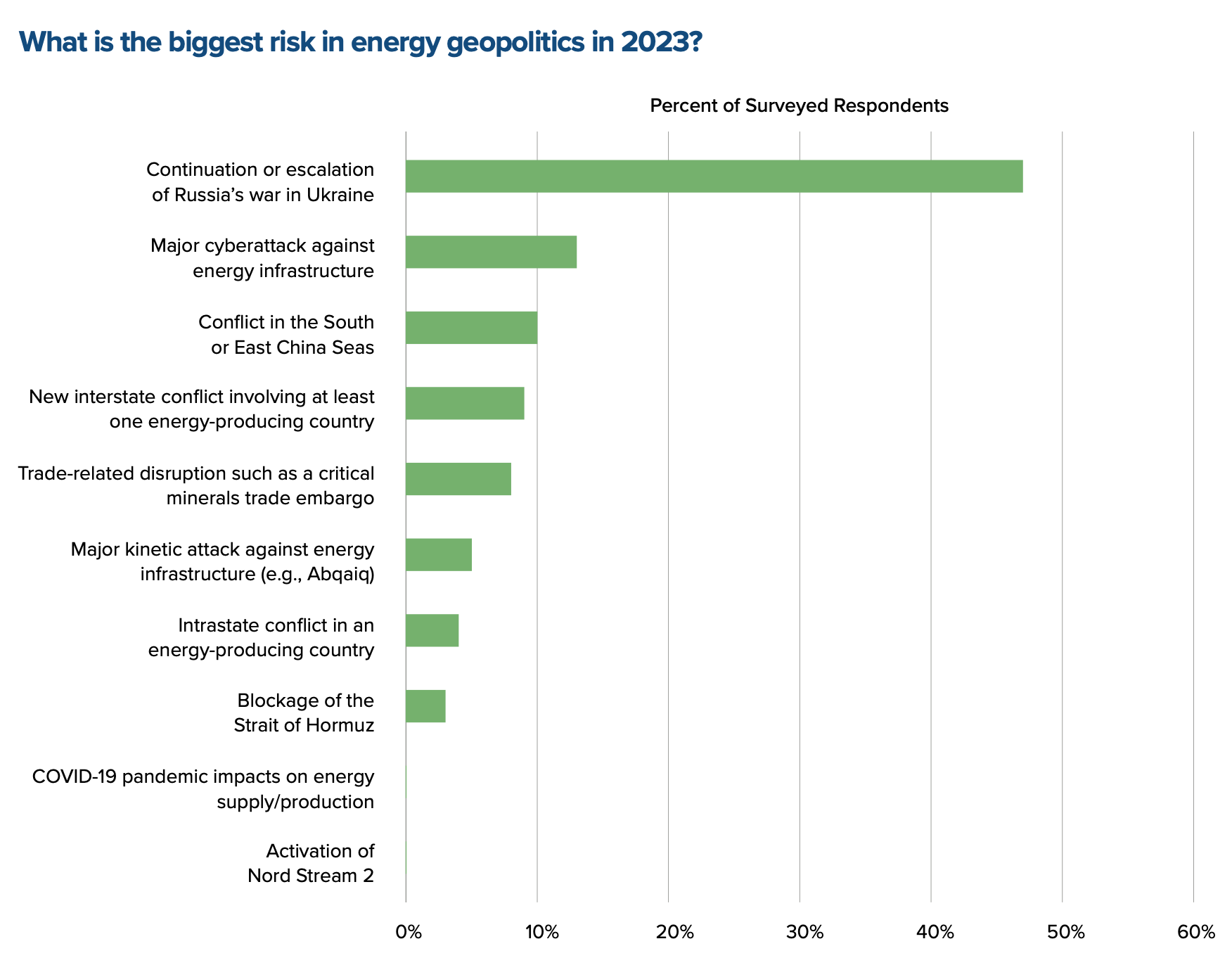 The 2023 Global Energy Agenda - Atlantic Council