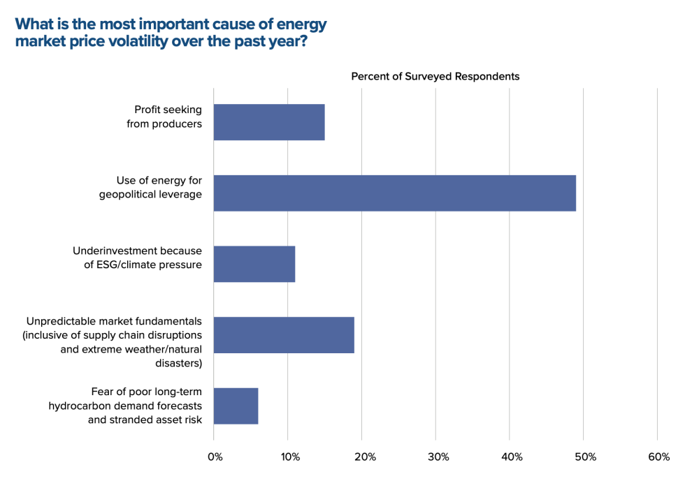 The 2023 Global Energy Agenda - Atlantic Council