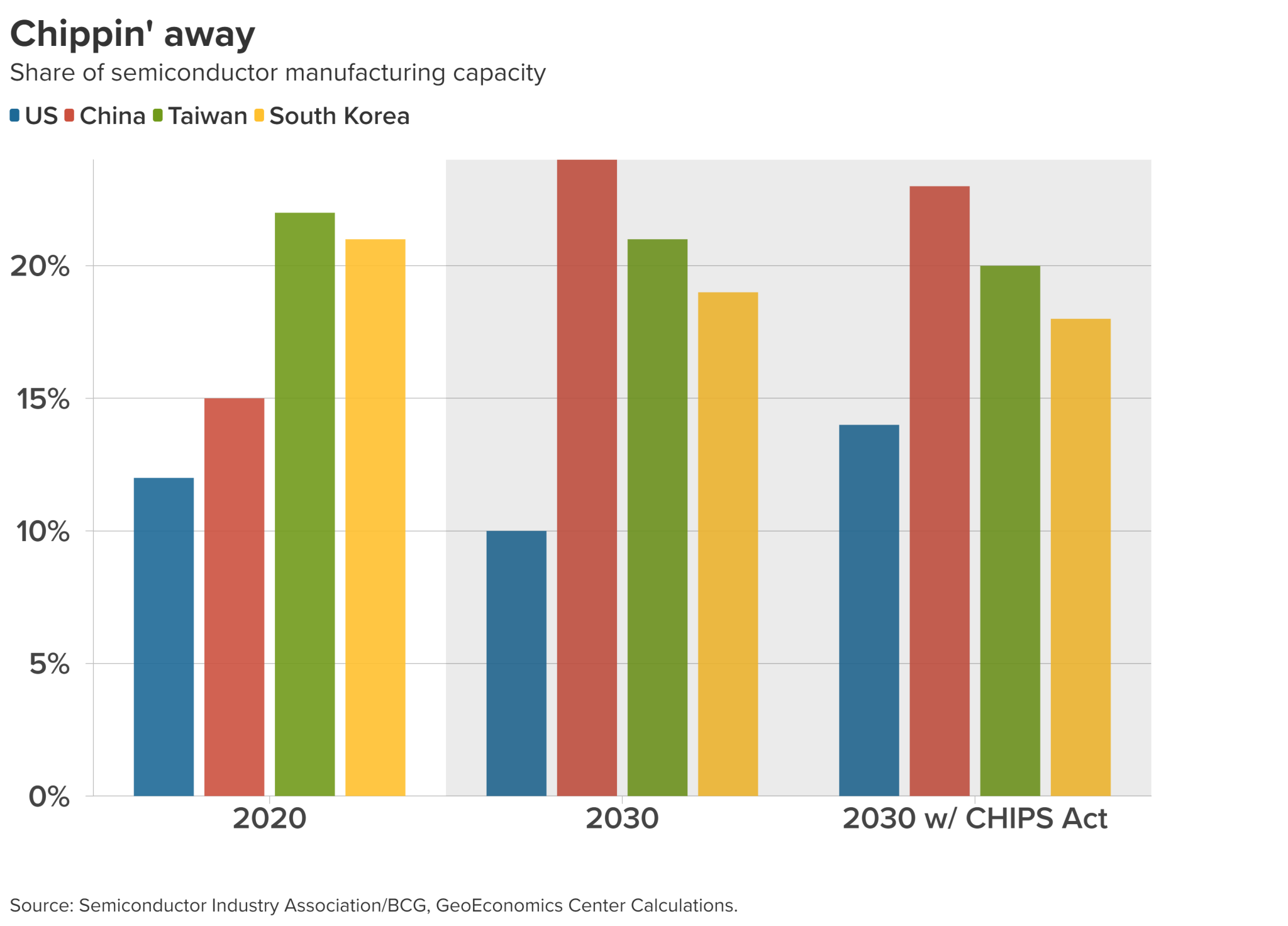 United States–China semiconductor standoff: A supply chain under stress ...