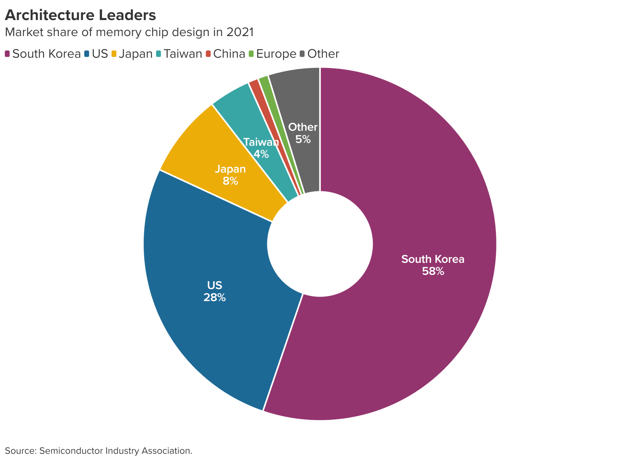 United States–China semiconductor standoff: A supply chain under stress ...
