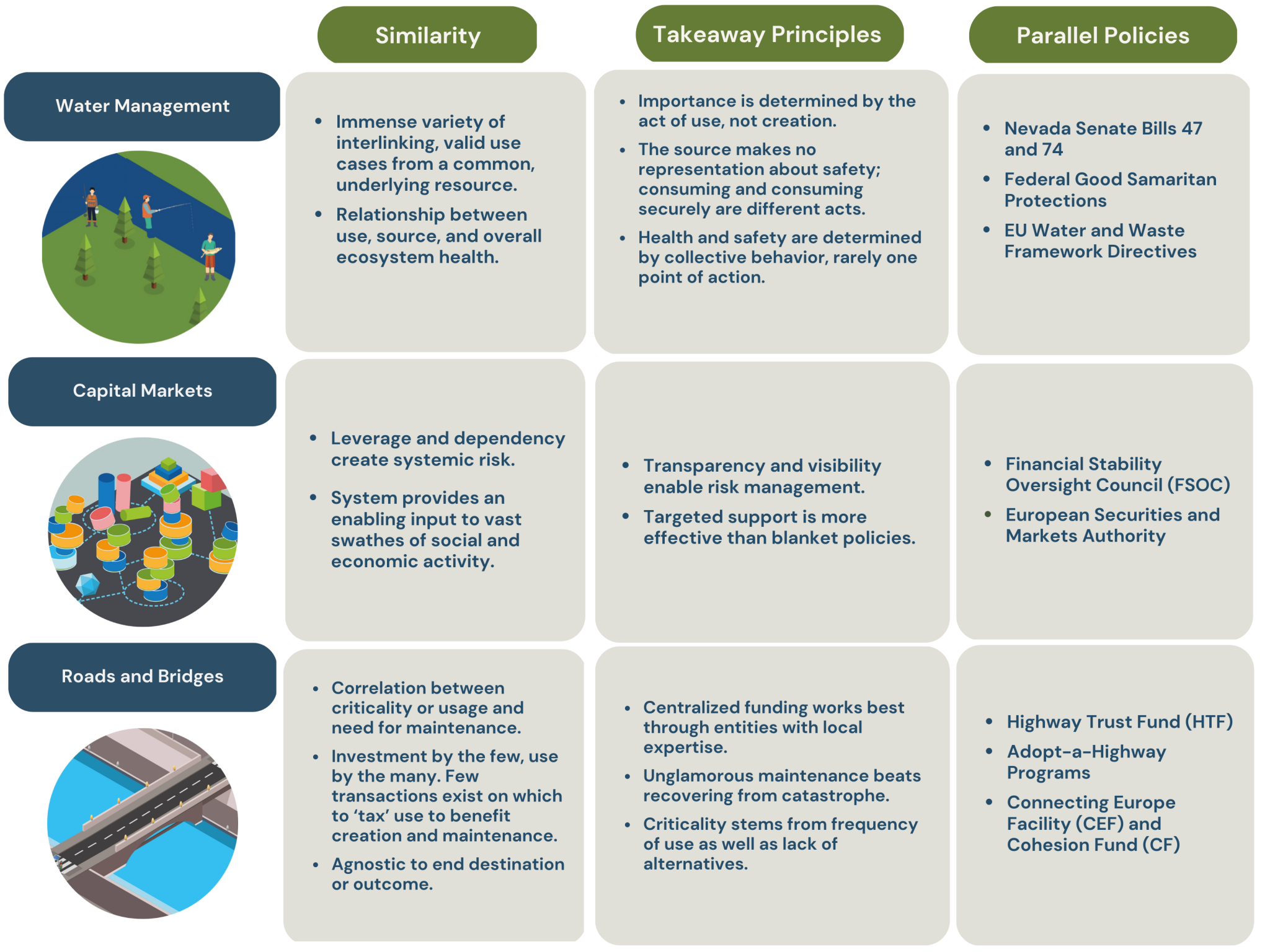 Avoiding the success trap: Toward policy for open-source software as ...