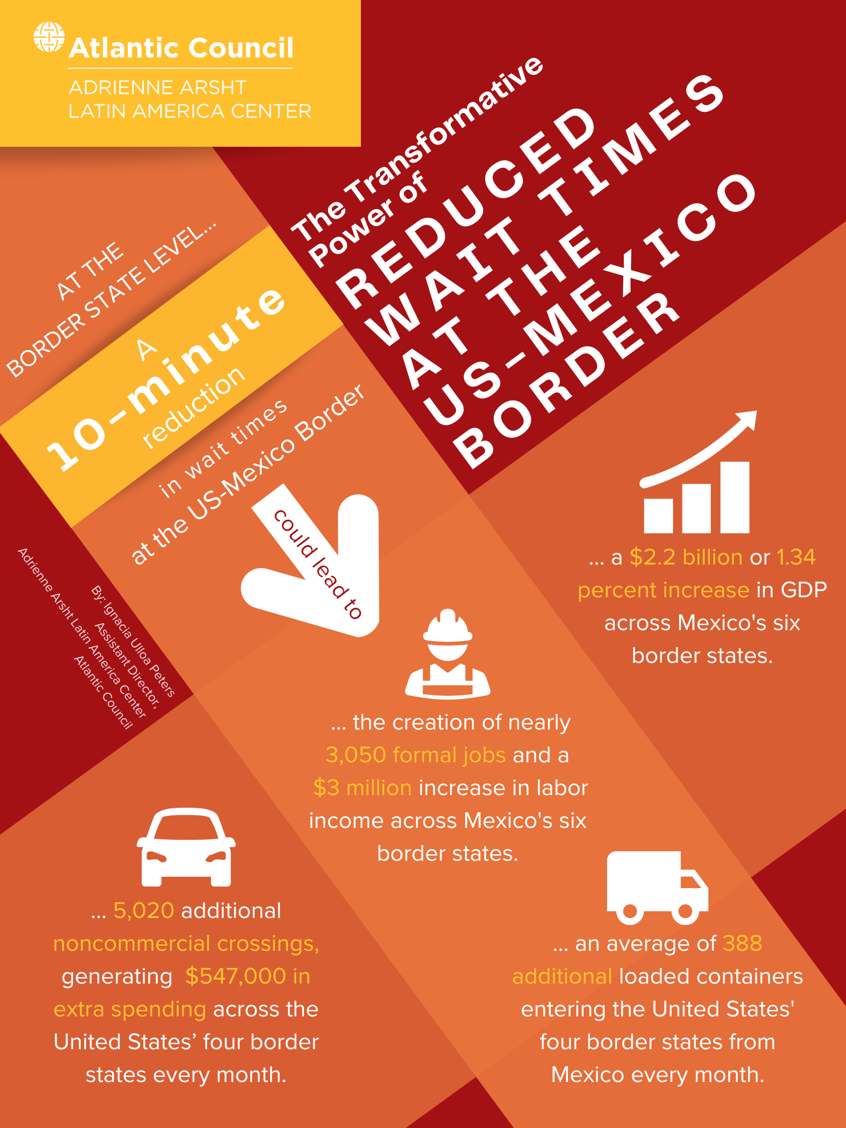 The transformative power of reduced wait times at the US-Mexico border ...