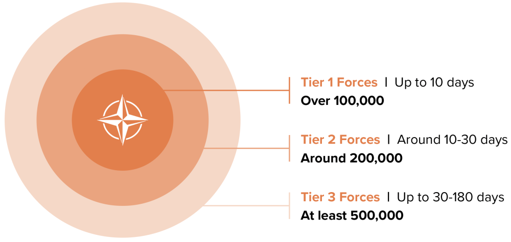 The future of NATO C4ISR: Assessment and recommendations after Madrid ...
