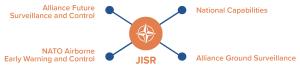 The future of NATO C4ISR: Assessment and recommendations after Madrid ...