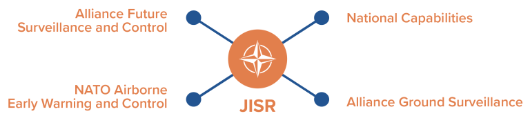 The future of NATO C4ISR: Assessment and recommendations after Madrid ...