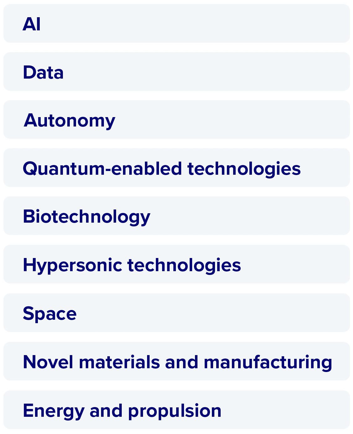 The future of NATO C4ISR: Assessment and recommendations after Madrid ...