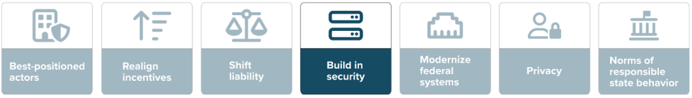 Building a shared lexicon for the National Cybersecurity Strategy ...