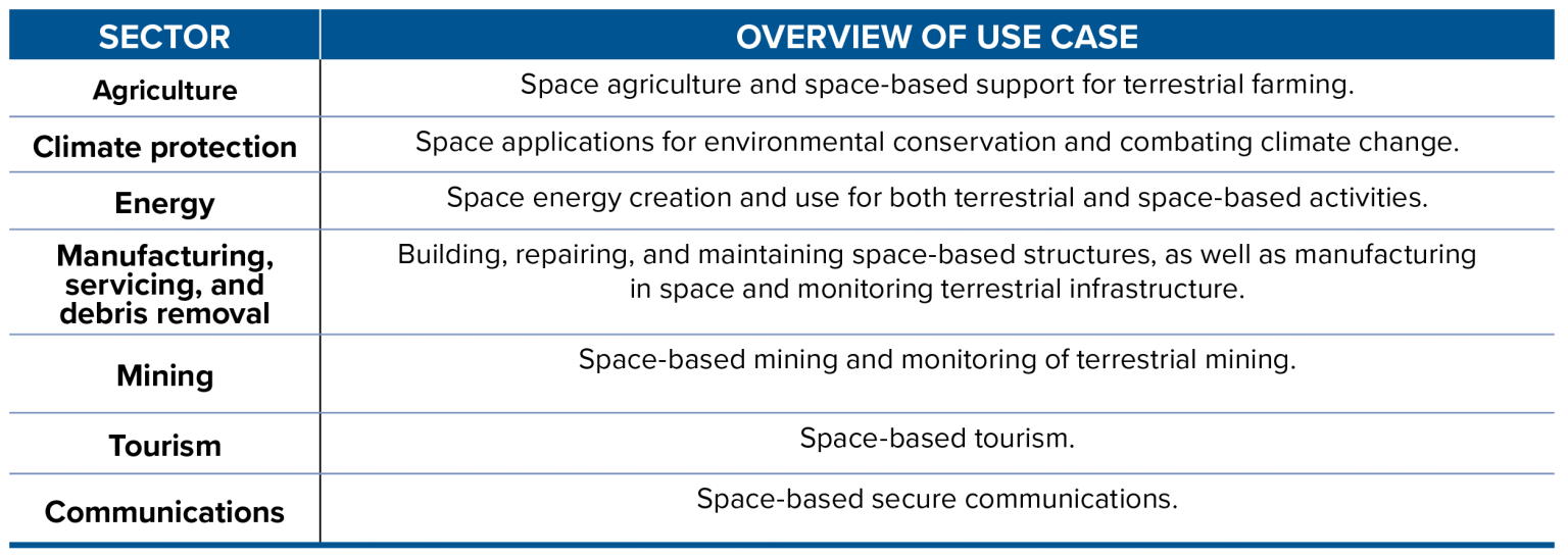 The NewSpace market: Capital, control, and commercialization - Atlantic ...
